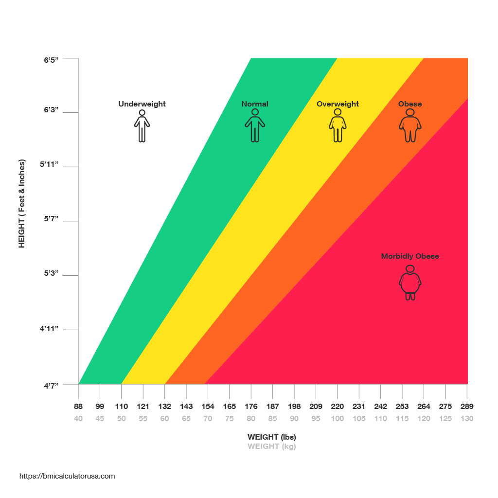 Cdc Bmi Calculator For Adults Aljism Blog Cdc Bmi Calculator For Adults Aljism Blog